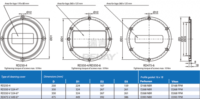 0.5Bar Tank Cleanout Cover For Hydraulic Fuel Tank VDMA24339